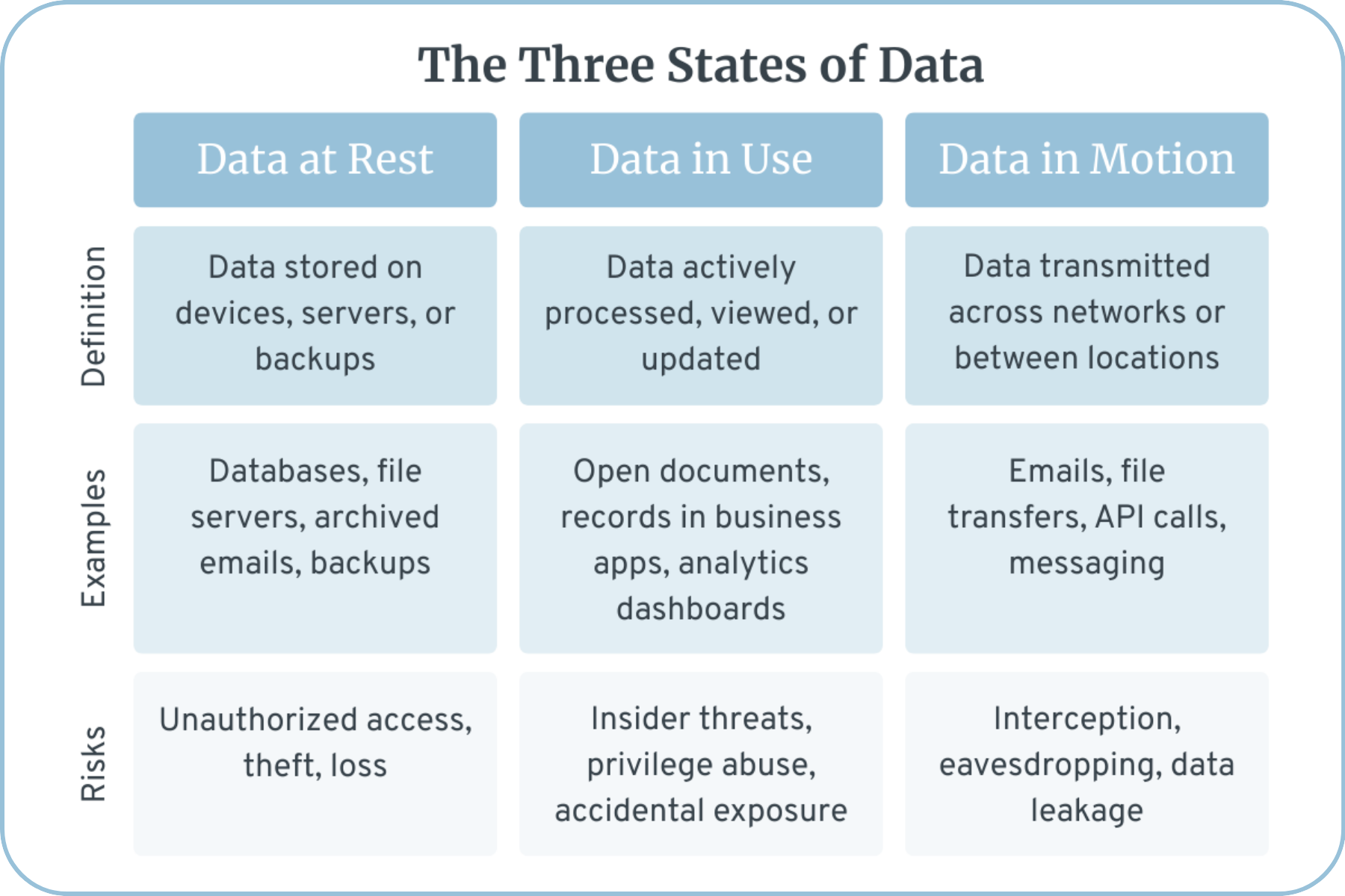 Securing Data at Rest, in Use & in Motion | DataMotion