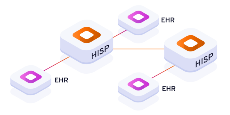 What Exactly is a HISP? | Healthcare Solutions | DataMotion