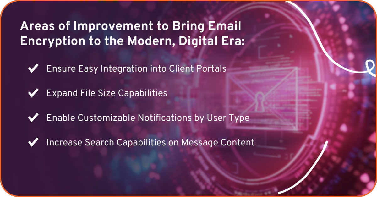 Beyond Email Encryption: The Evolution to Secure Digital Platforms