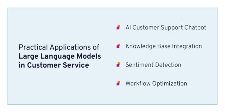 Using Custom LLMs to Solve Customer Service Problems | DataMotion