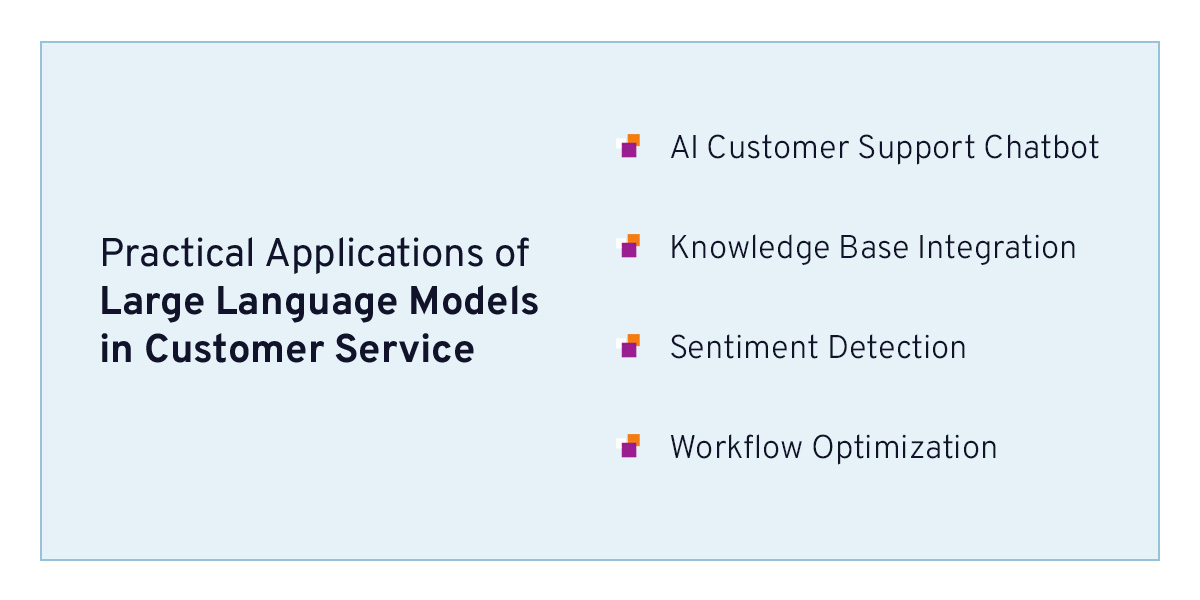 Using Custom LLMs to Solve Customer Service Problems | DataMotion