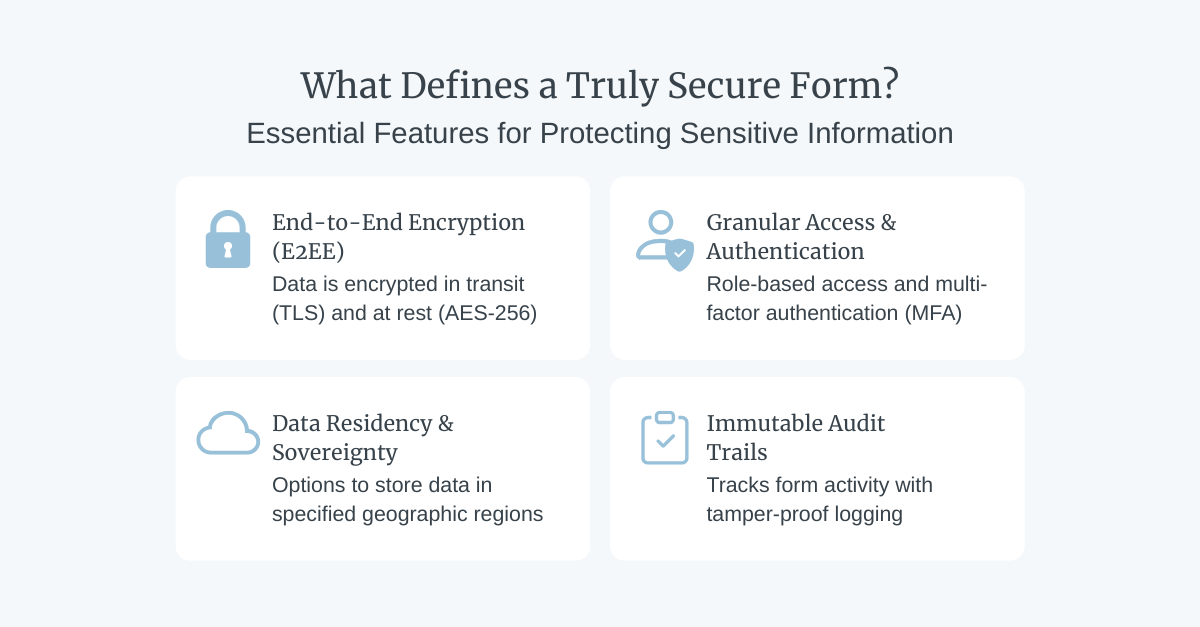 Rethinking Secure Forms for Regulated Workflows | DataMotion